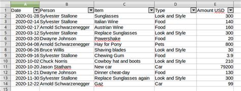 How To Use Sum Function Across Multiple Rows Matching Several Criteria