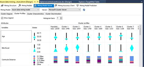 azure dwh part 23 data mining sqlservercentral