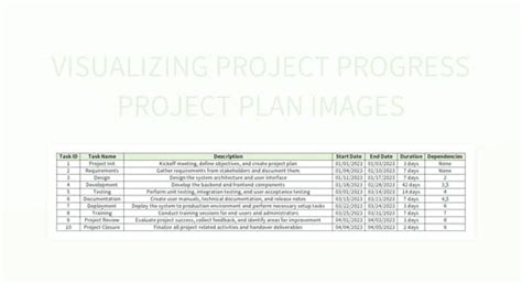 Visualizing Project Progress Project Plan Images Excel Template And Google Sheets File For Free