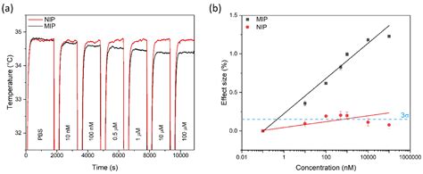 sensors free full text an overview on recent advances in biomimetic