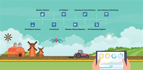 Smart Irrigation System Using IoT For Efficient Farming Karikala