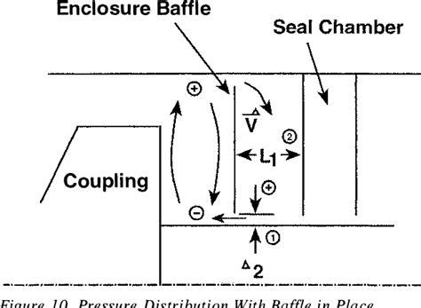 Figure 1 From The Baffling And Temperature Prediction Of Coupling Enclosures Semantic Scholar