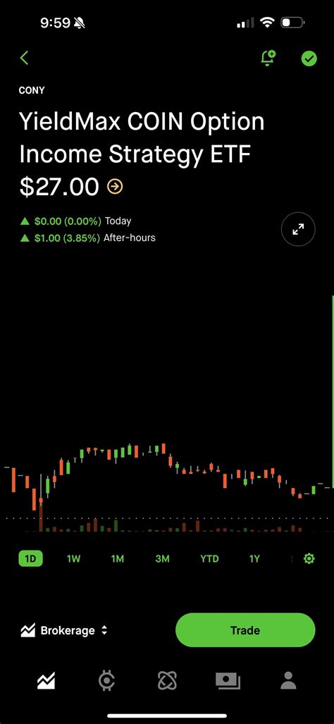 106 Best Ryieldmaxetfs Images On Pholder New Yieldmax Distribution