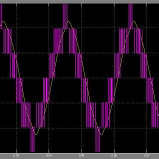 Output Voltage Waveform Of Seven Level MLI Download Scientific Diagram