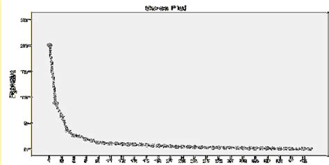 Figure 1 From The Development Of Adaptive Behavior Scale Semantic Scholar