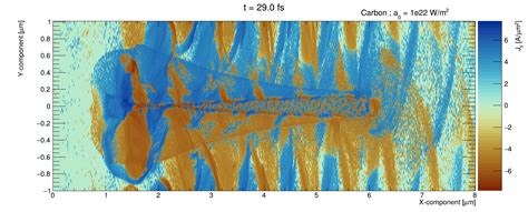 Logarithmic Scale On Negative Values Range On Z Axis Root Root Forum