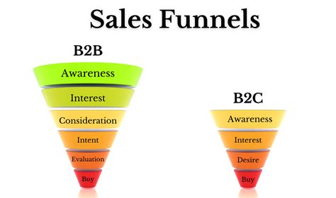 B2c Vs B2b Marketing Whats The Difference