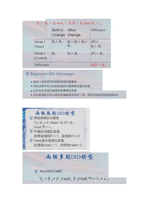 双重差分模型理论讲解学习笔记详细的did代码数据，实现psm Did、动态效应检验核密度图绘制等did模型matlab代码资源 Csdn下载