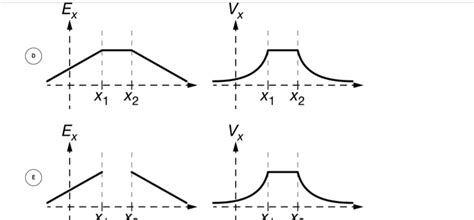 solved question 2 x 0 x x uniformly distributed throughout