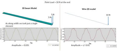 1d Beam Element Abaqus The Best Picture Of Beam