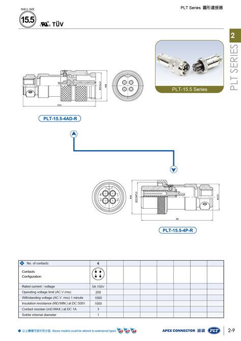 Plt 15 5series 