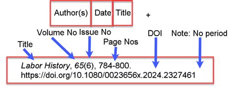 How To Cite A Journal Article In Apa Format
