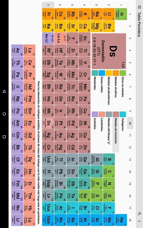 Tabela Periodica De Quimica