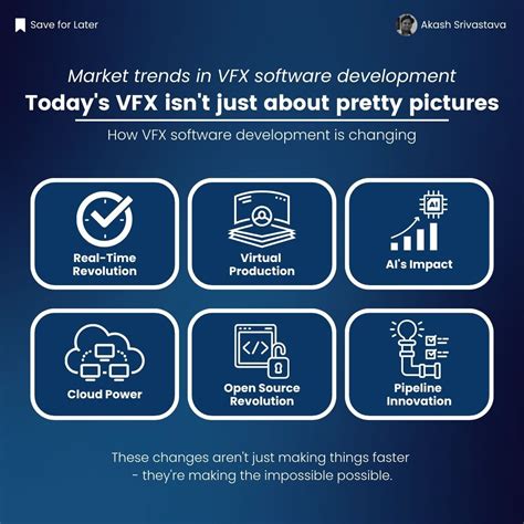 Akash Srivastava On Linkedin Vfx Technology Innovation Digitalmedia Futureoftech