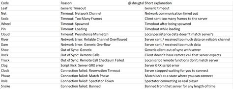 All The Error Codes And Their Meaning In Apex Legends GameRiv