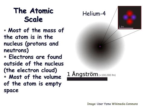 PPT Atomic Structure PowerPoint Presentation Free Download ID 1902161
