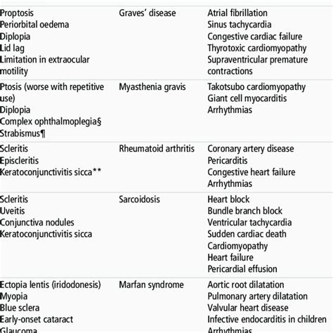 Stages Of Hypertensive Eye Disease The Scheie Classification Was Used Download Scientific
