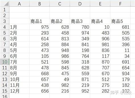玩转excel Excel高阶图表 用多层柱状图同时展示两个维度（商品和时间）的数据差异 知乎