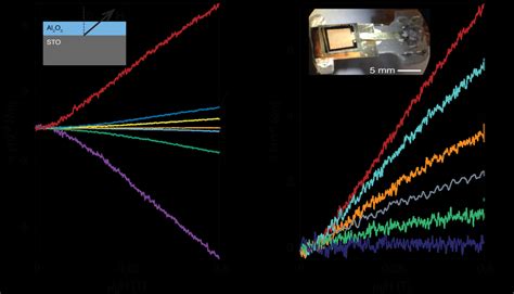 Color online Torque signal for different angles a Small φ The Download Scientific Diagram