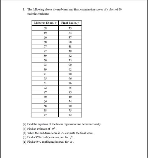 Linear Regression Model Midterm Exam Vs Final Exam