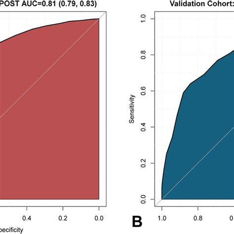 Presentation Of The Post Post Primary Osteoporosis Screening Tool
