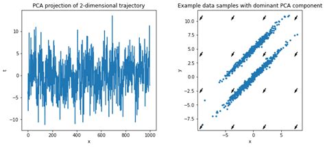 Tica — Deeptime 0 4 2 Documentation