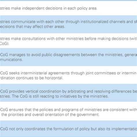 2 Policy Coordination Scale Download Scientific Diagram
