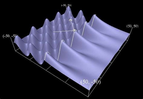 The Reflection And Refractiontwo Media Module S Polarized Light Is