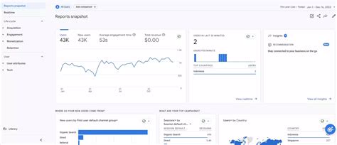 Pengertian Fungsi Dan Kegunaan Data Analytic Dalam Kontek Digital