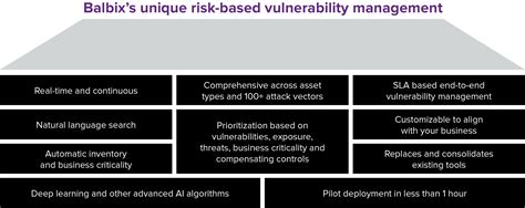 Risk Based Vulnerability Management Balbix