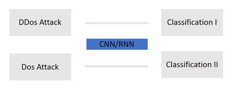 Github Ethanwtlcybersecurity Analysis Of Internet Connection