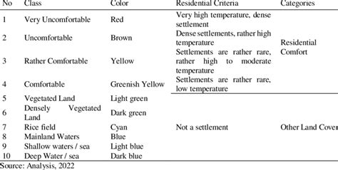 Categories For Class Training Data Download Scientific Diagram