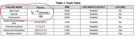 TPS7B7702 Q1 Maximam Rsense Power Management Forum Power Management TI E2E Support Forums