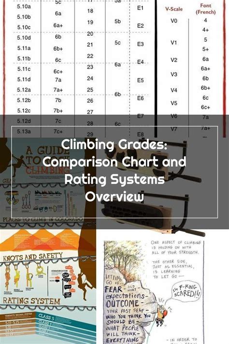 Rock Climbing Climbing Grades Comparison Chart And Rating Systems