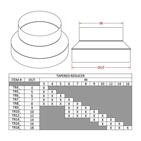 Famco Tapered Duct Reducer