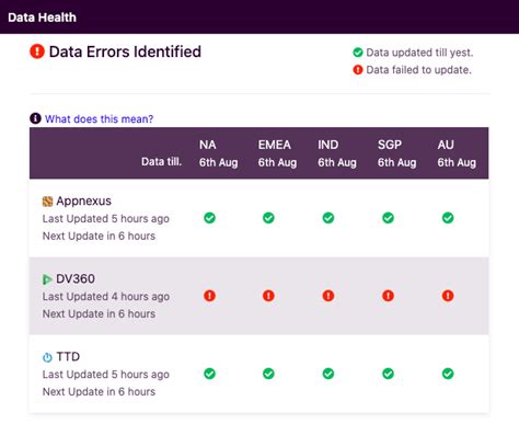 Automated Code Coverage And Quality Gate Analysis For Maven Multi Module Project On Bitbucket