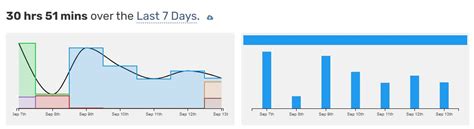 Perush Parajuli On Linkedin React Frontenddeveloper Webdevelopment Learningjourney Coding
