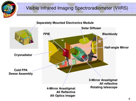 Ppt Npp And Npoess Mission Update Viirs Sensor Briefing Powerpoint Presentation Id 9670208