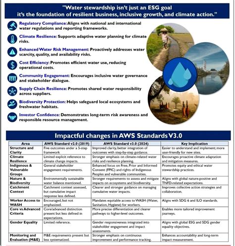 Waterstewardship Dr Jitender Kumar Saini