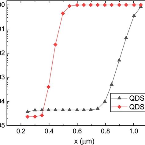 Spatial Variation Of Effective Capture Cross Sections And Ib Generation