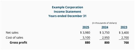 Income Statement In Depth Explanation With Examples Accountingcoach