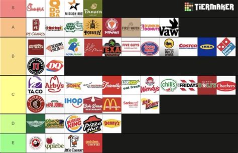Recently Some Friends And I Made A Greater Baltimore Area” Fast Food