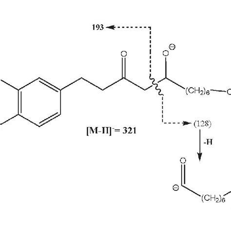 Pdf Liquid Chromatographic Determination Of 6 8 10 Gingerol And 6 Shogaol In Ginger