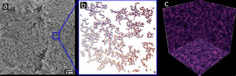 Real And Simulated Isotropic Aerogel A Scanning Electron Microscopy Of Download Scientific