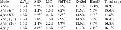Systematic Error Summary Download Table