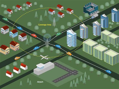 vehicular networking solution