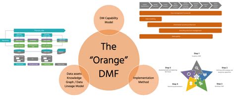 Our Methodology Data Crossroads
