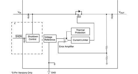 MCP CMOS Low Dropout LDO Voltage Regulators Microchip Technology Mouser