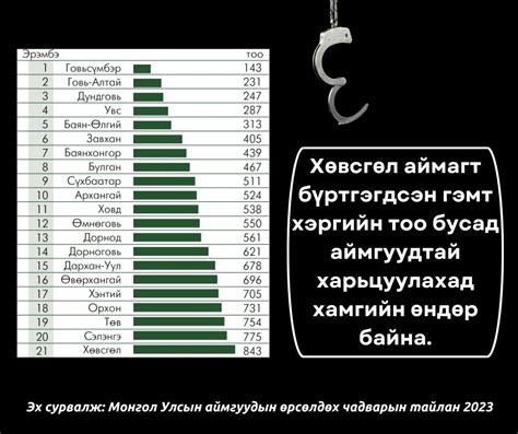 🇲🇳Монгол Улс Аймгуудын өрсөлдөх чадварын тайлан 2023 ын 📊үр дүнгээс 🔍Аймгуудын харьцуулсан