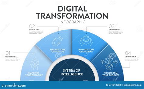 Digital Transformation Diagram Infographic Banner Template With Icons Vector Has Empower